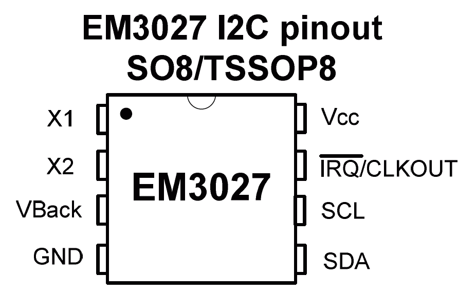 Ultra-Low-power Real-Time-Clocks von EM Microelectronic S.A. jetzt bei ...