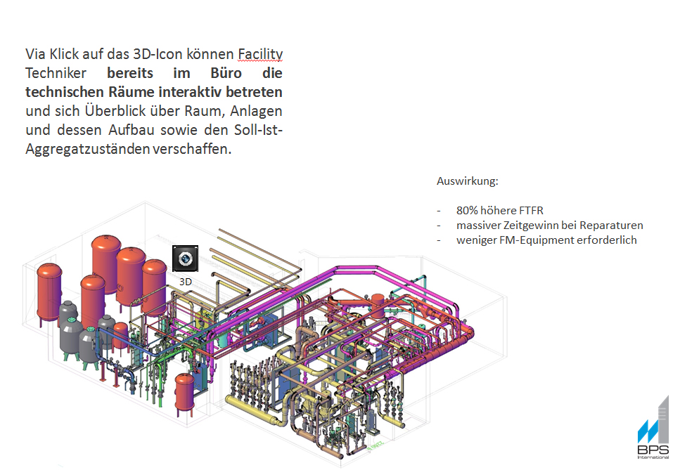 Building Information Modeling und BIM2FM – "BIM it!" lanciert das ...