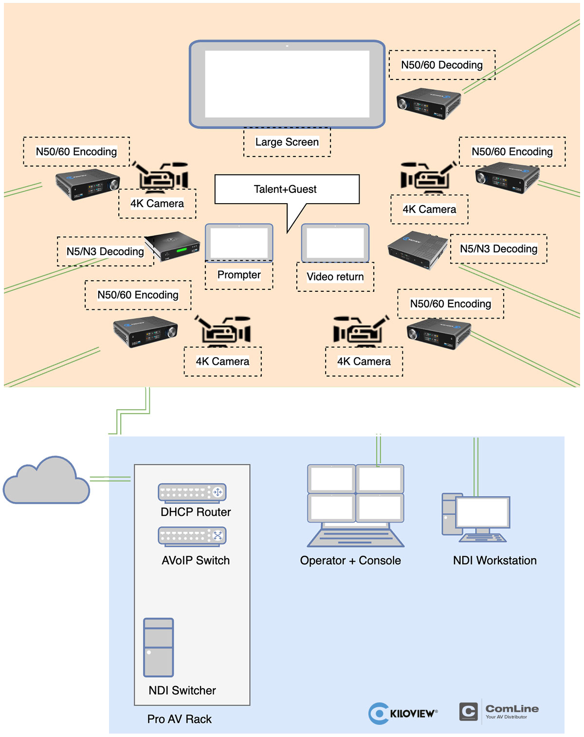 Produkt-Highlight: Kiloviews bidirektionale Encoder/Decoder, ComLine ...