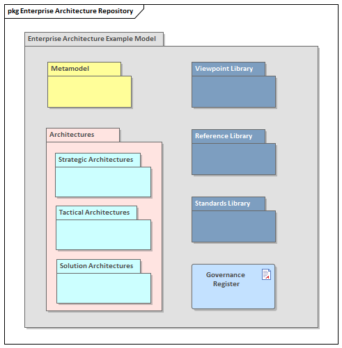 SparxSystems CE: Nictiz developed a reference architecture for ...