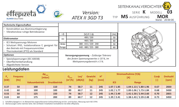 ATEX-Seitenkanalverdichter für korrosive Biogasprozesse mit 74 m³/h ...