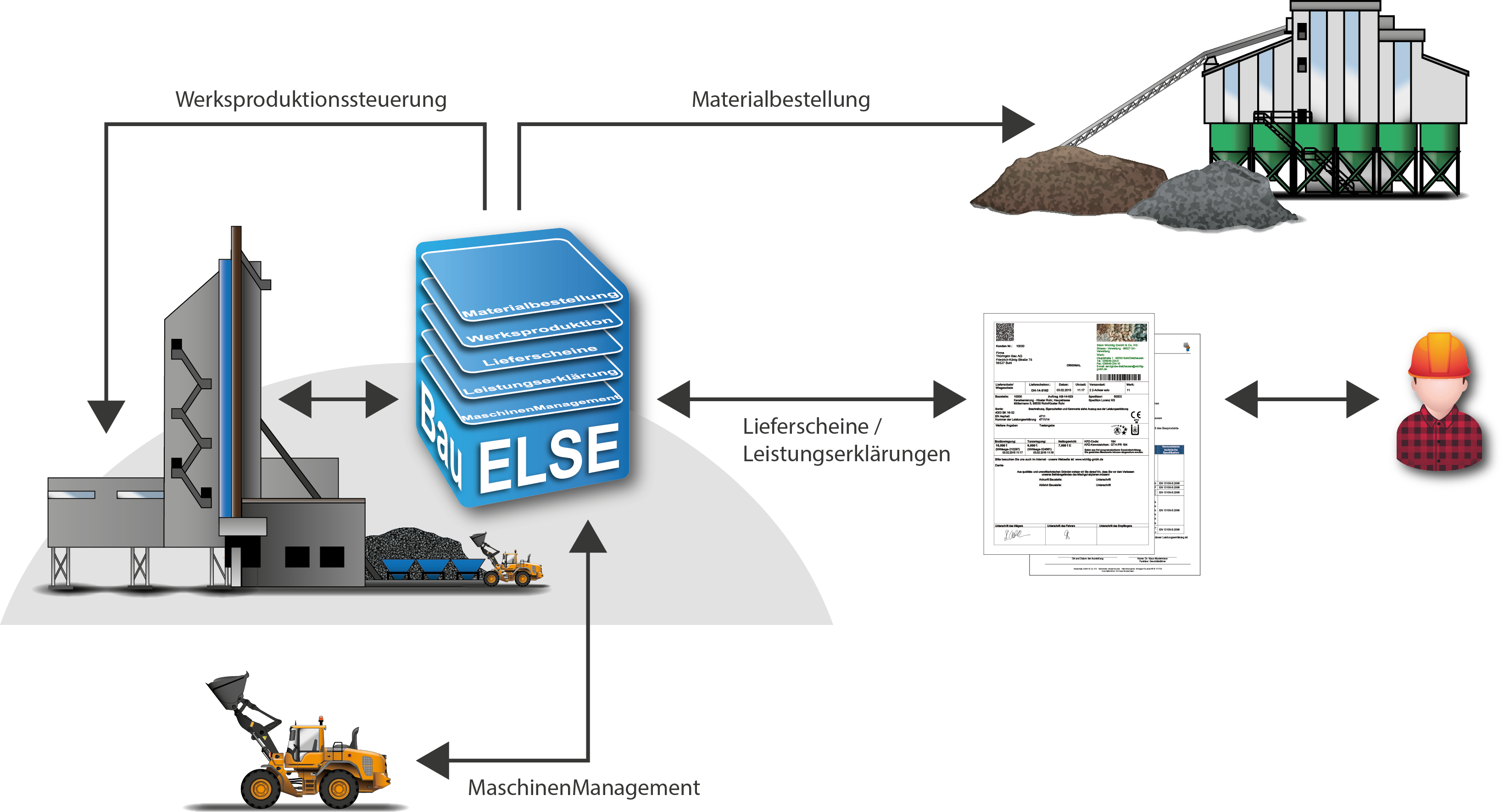 Lieferscheine digital versenden - Automatisierung an der LKW-Waage ...