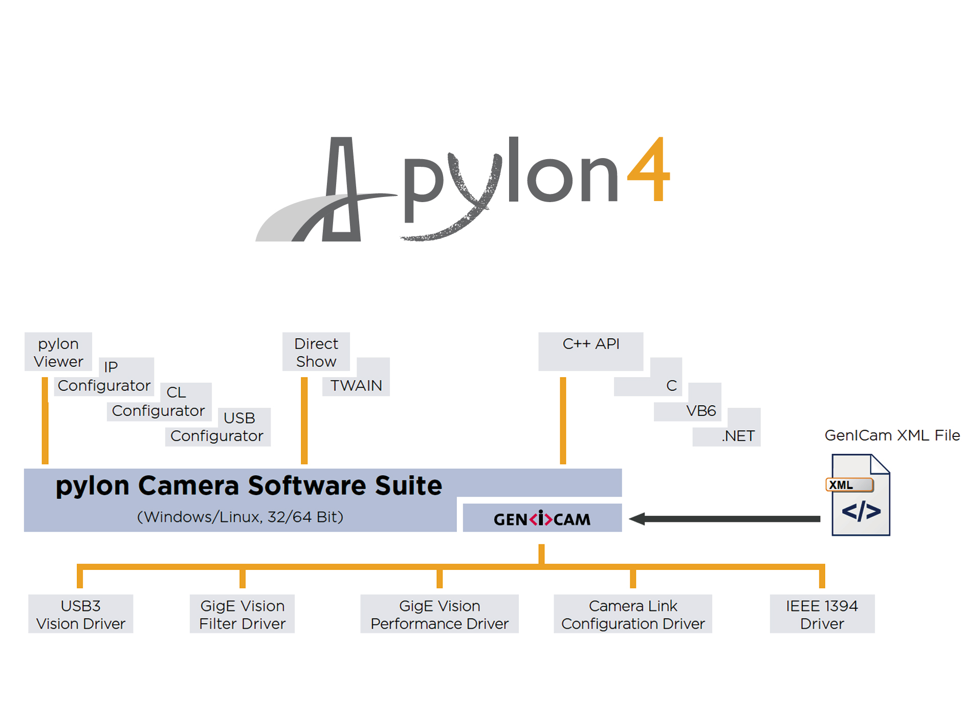 Basler pylon 4 Kamerasoftware Suite ist da!, RAUSCHER GmbH ...