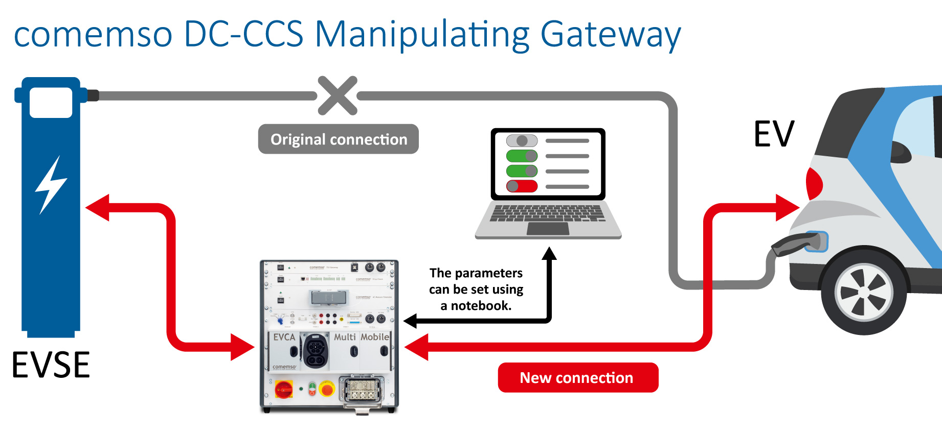 A mobile e-mobility measuring lab in the trunk - The comemso EVCA Multi ...