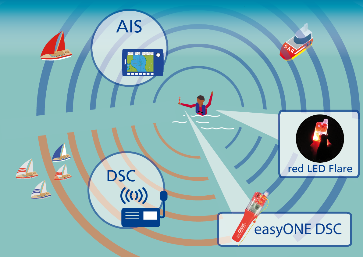 AIS MOB personal locator easyONE is updated into better easyONE-DSC-CL ...