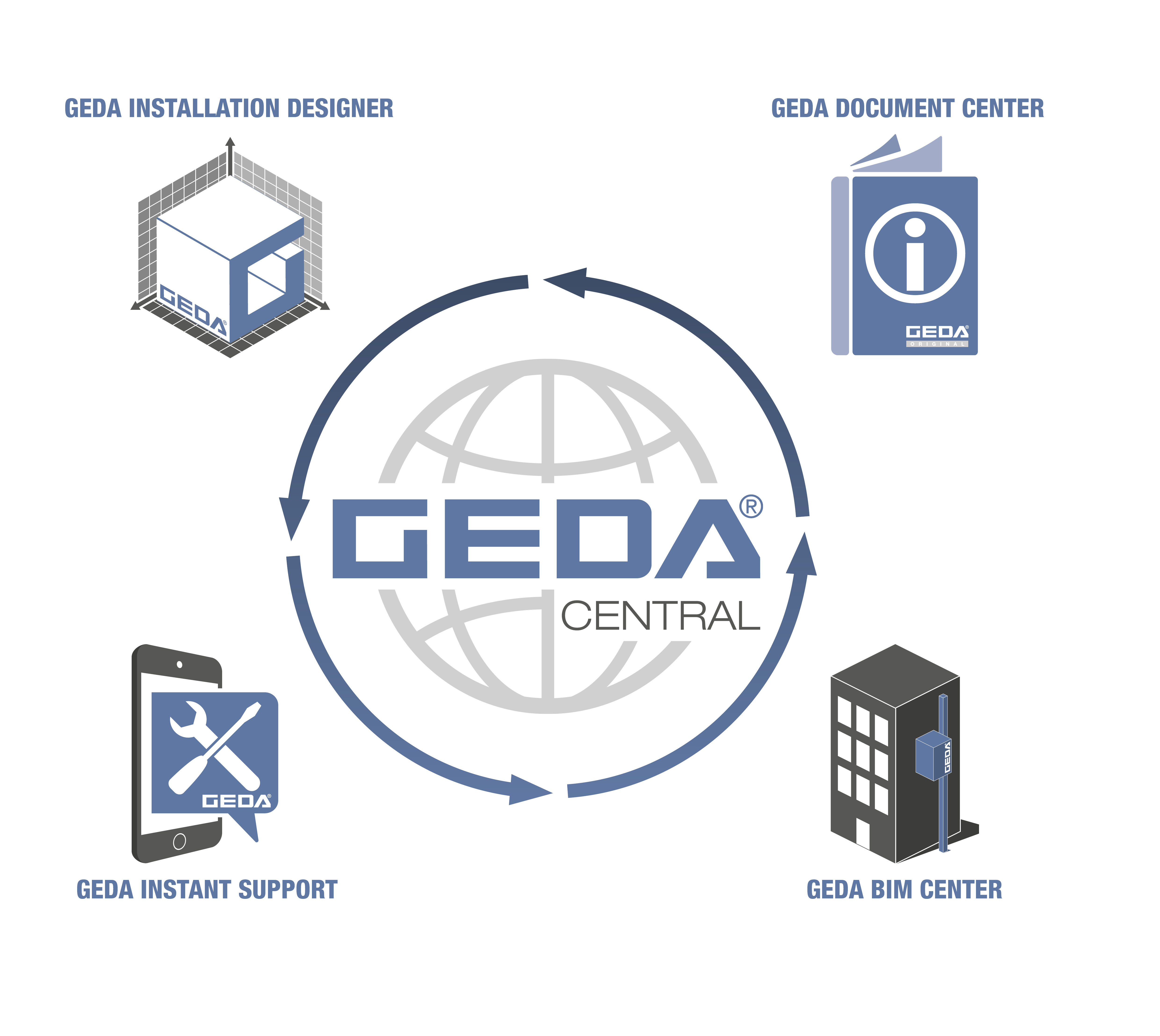 Digitalisierung in der Baumaschinenbranche, GEDA GmbH, Story - PresseBox