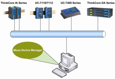 Moxa Embedded Computers Device Manager, Moxa Europe GmbH, Story - PresseBox