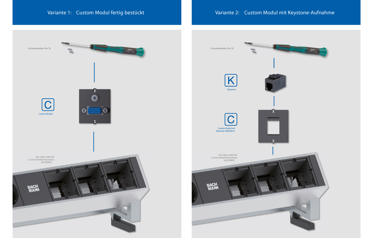 Der Schlüssel zur Individualität - Bachmann Custom Module für ...
