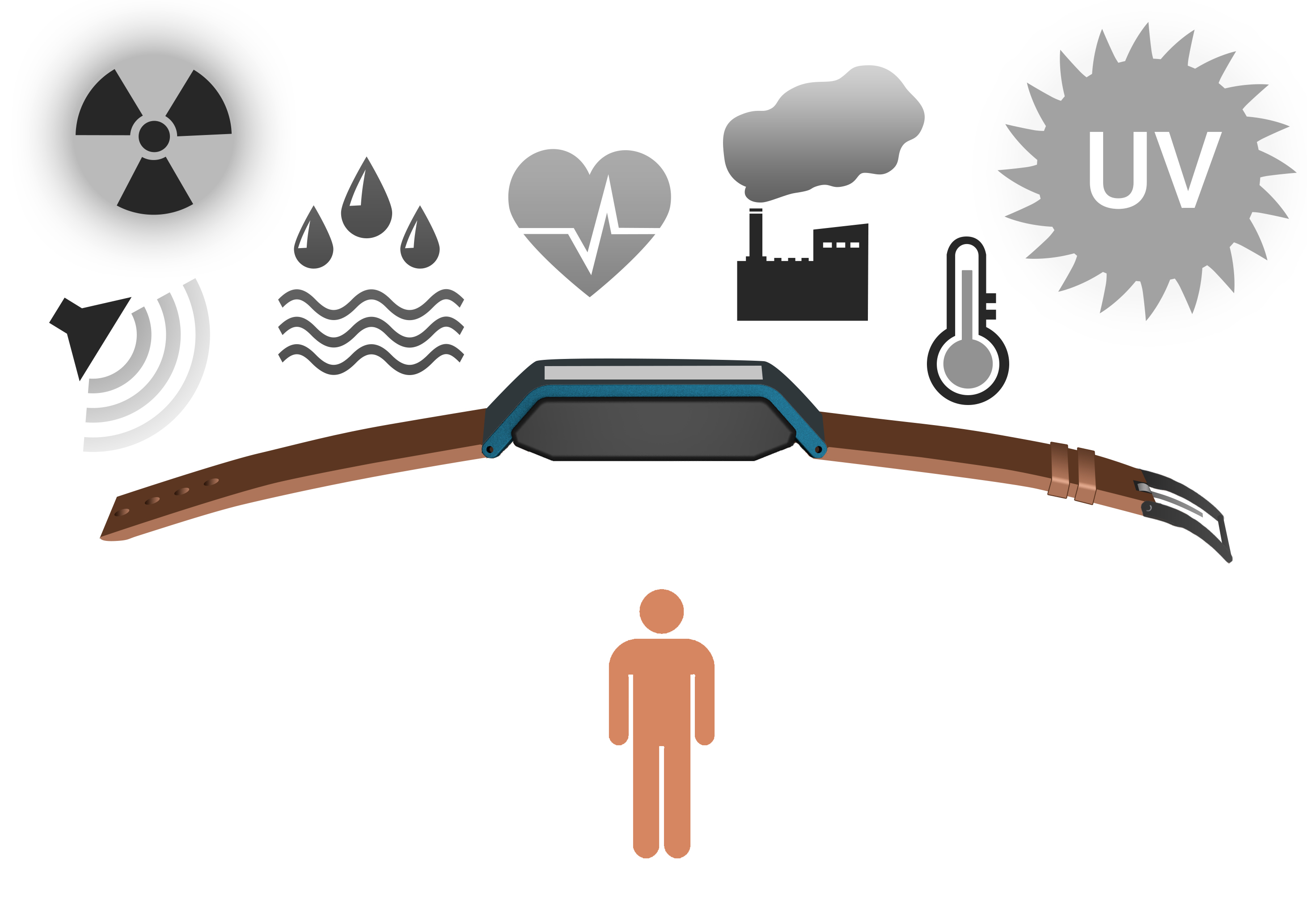 Fitti Guard - the new generation of environmental and activity tracker ...