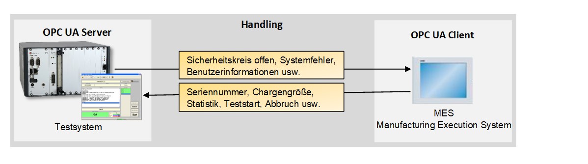 adaptronic goes OPC Unified Architecture (OPC UA), adaptronic ...