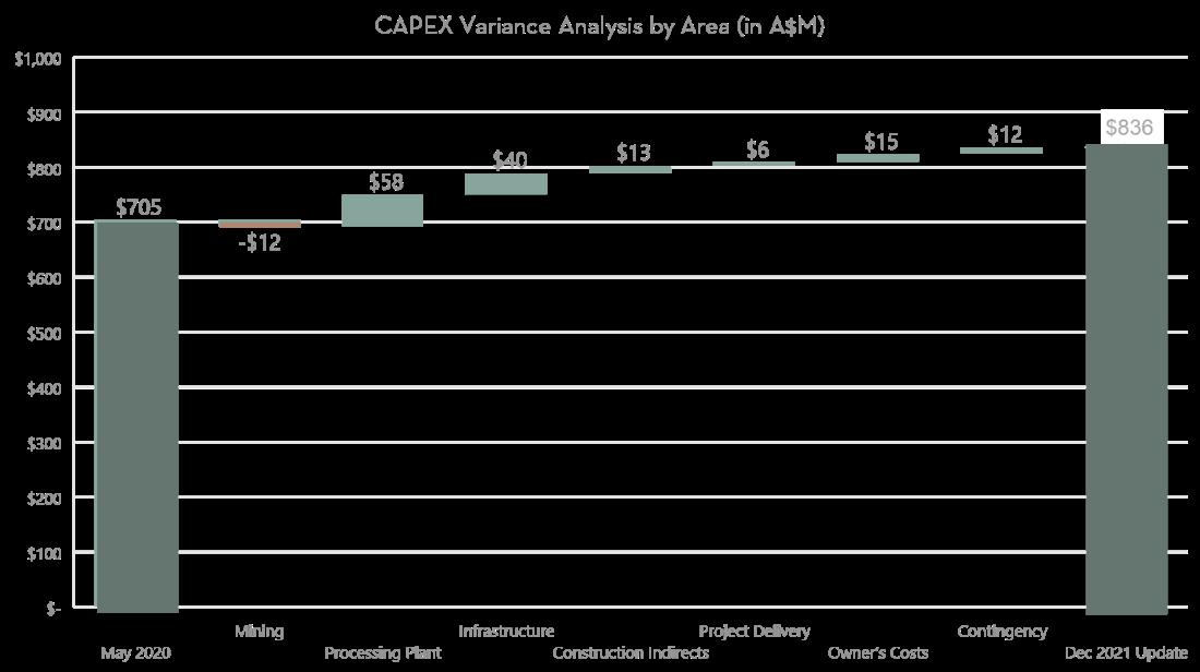 Copper Mountain Mining Announces Updated Economics and Development Plan ...