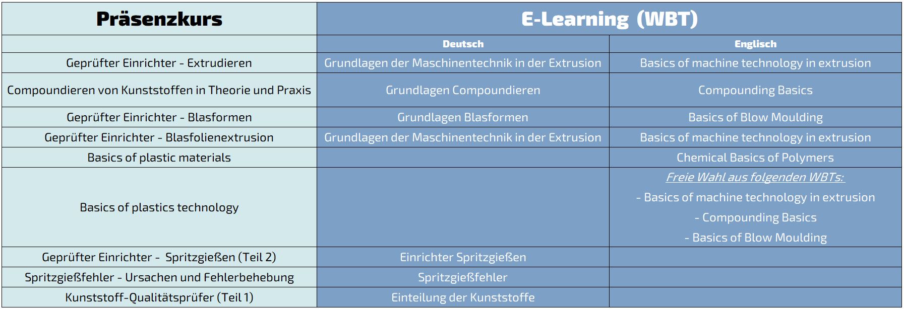 It's a perfect match: when classroom courses and e-learning go hand in ...