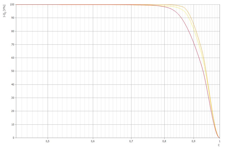 HAVER CPA 2-1 in der Strahlmittelindustrie, HAVER & BOECKER OHG, Story ...