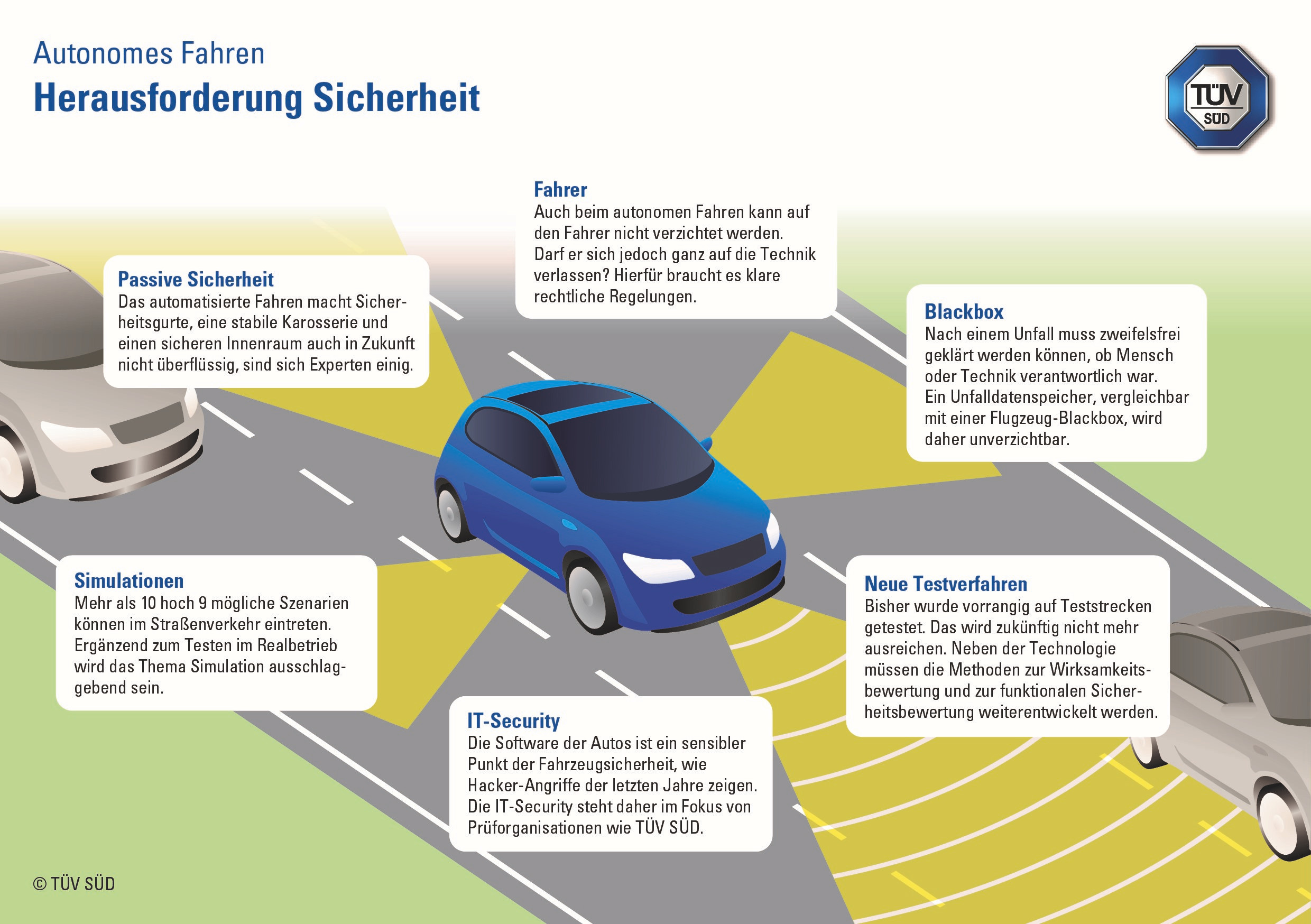 TÜV SÜD: Autonomes Fahren bringt neue Herausforderungen in puncto ...