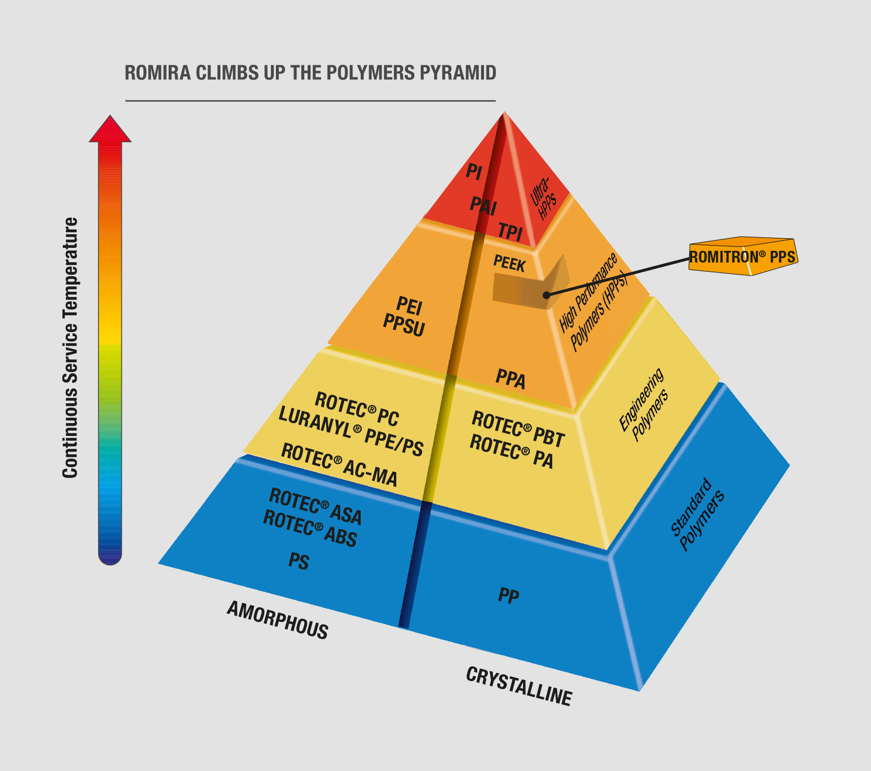 ROMITRON® PPS: Climbing up the polymers pyramid, ROWA GROUP Holding ...