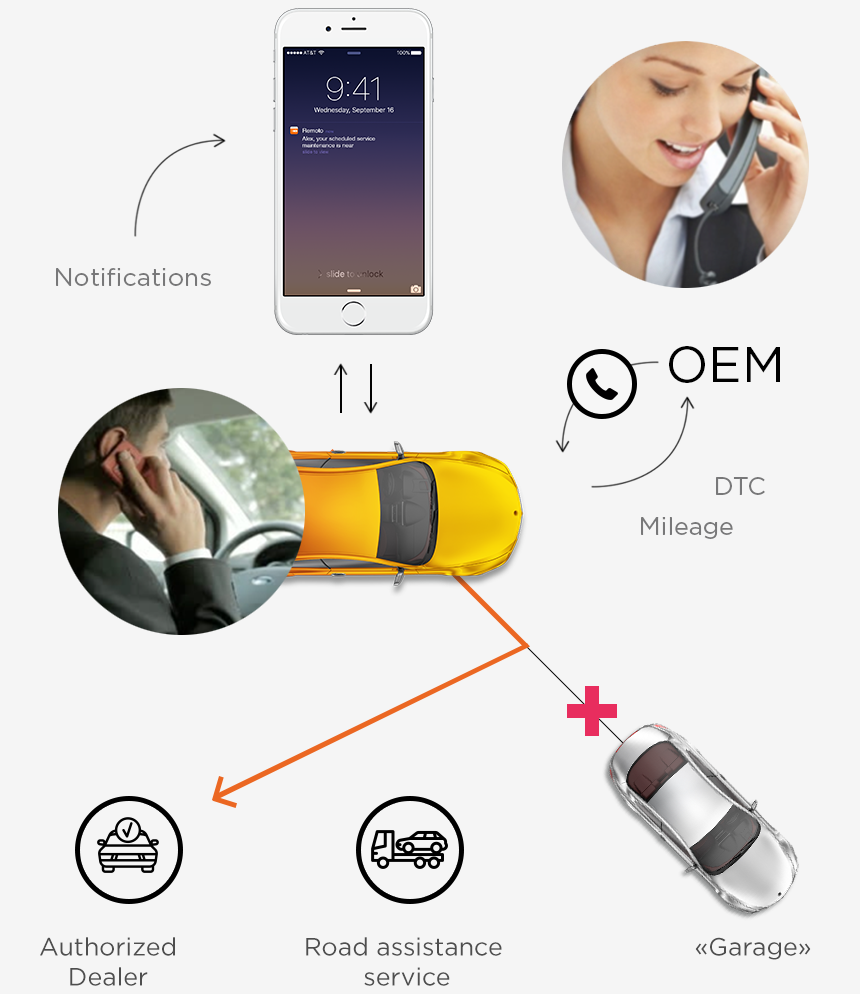 Connected Cars: Zukunftsperspektiven, Herausforderungen, Bright Box ...
