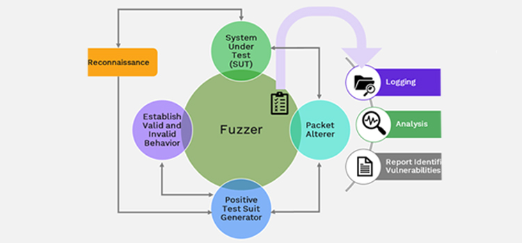 Fuzz Testing on UDS over CAN, KPIT Technologies GmbH, Story - PresseBox