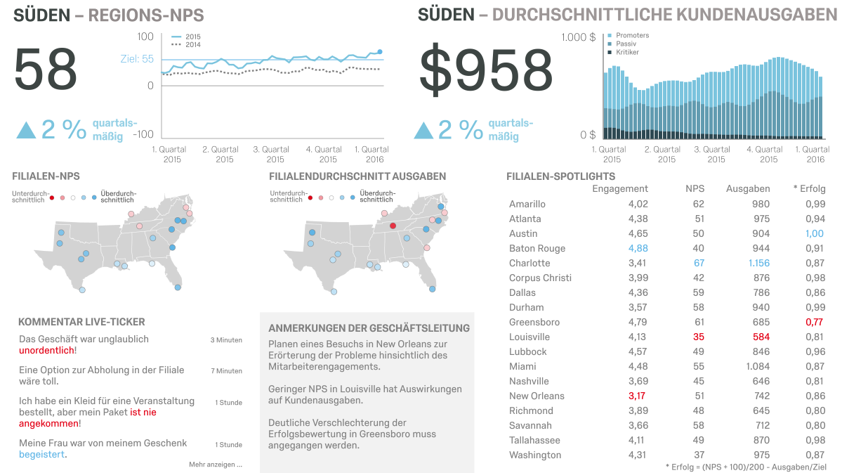Qualtrics veröffentlicht neue Module für Customer Experience Management ...