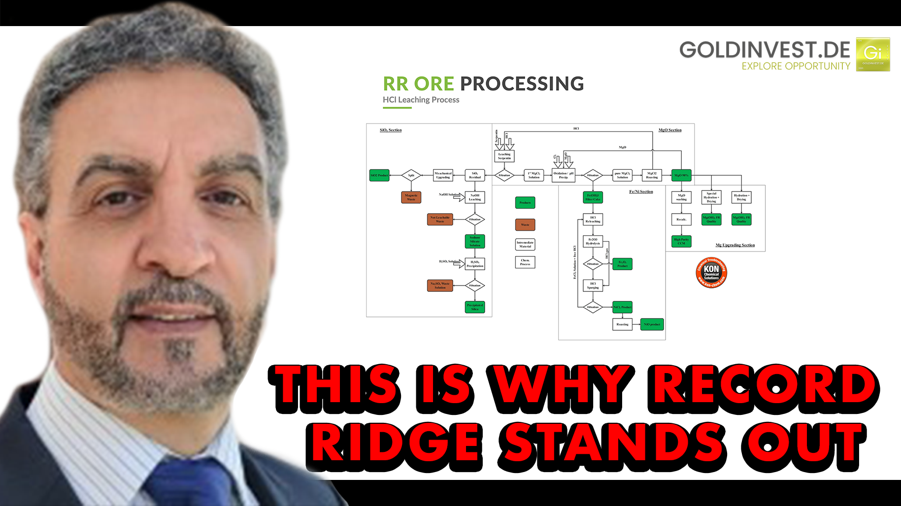 W.H.Y. Resources - Das macht Record Ridge so besonders!, GOLDINVEST ...