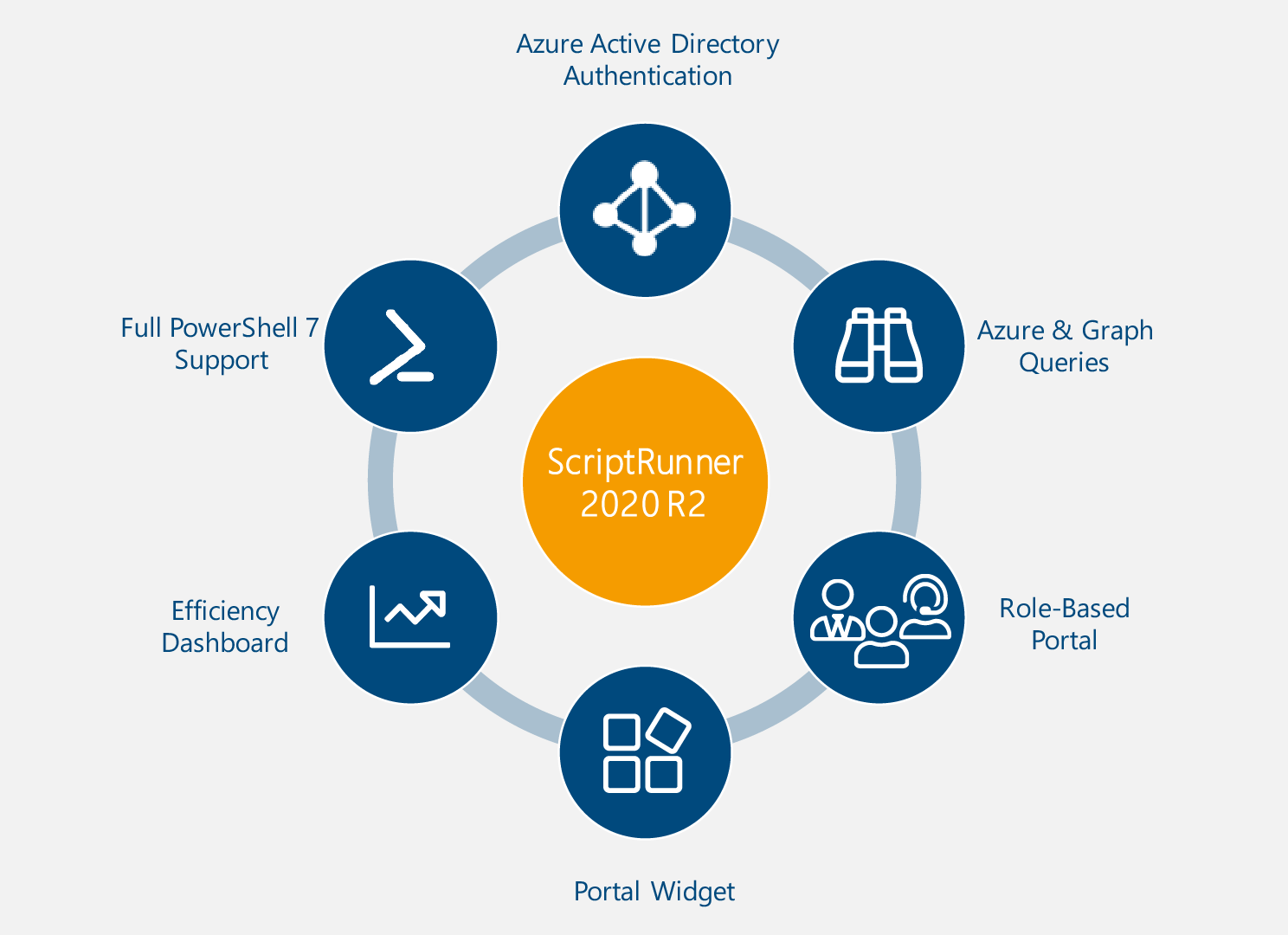 Neu: ScriptRunner Version 2020R2 mit neuem Anwender-Portal und Microsoft Azure Integration ...