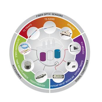 Fiber optical temperature solutions for generator and transformer ...