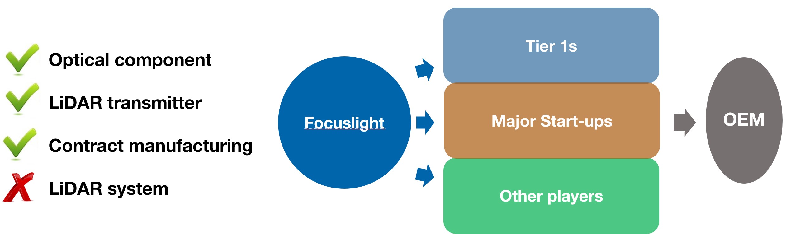 905nm Laser Transmitter for Beam Steering LiDAR System, Focuslight ...