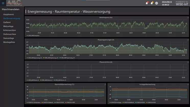 AMC iFactoryX - Der Einstieg in die digitale Fabrik, AMC - Analytik & Messtechnik GmbH Chemnitz ...