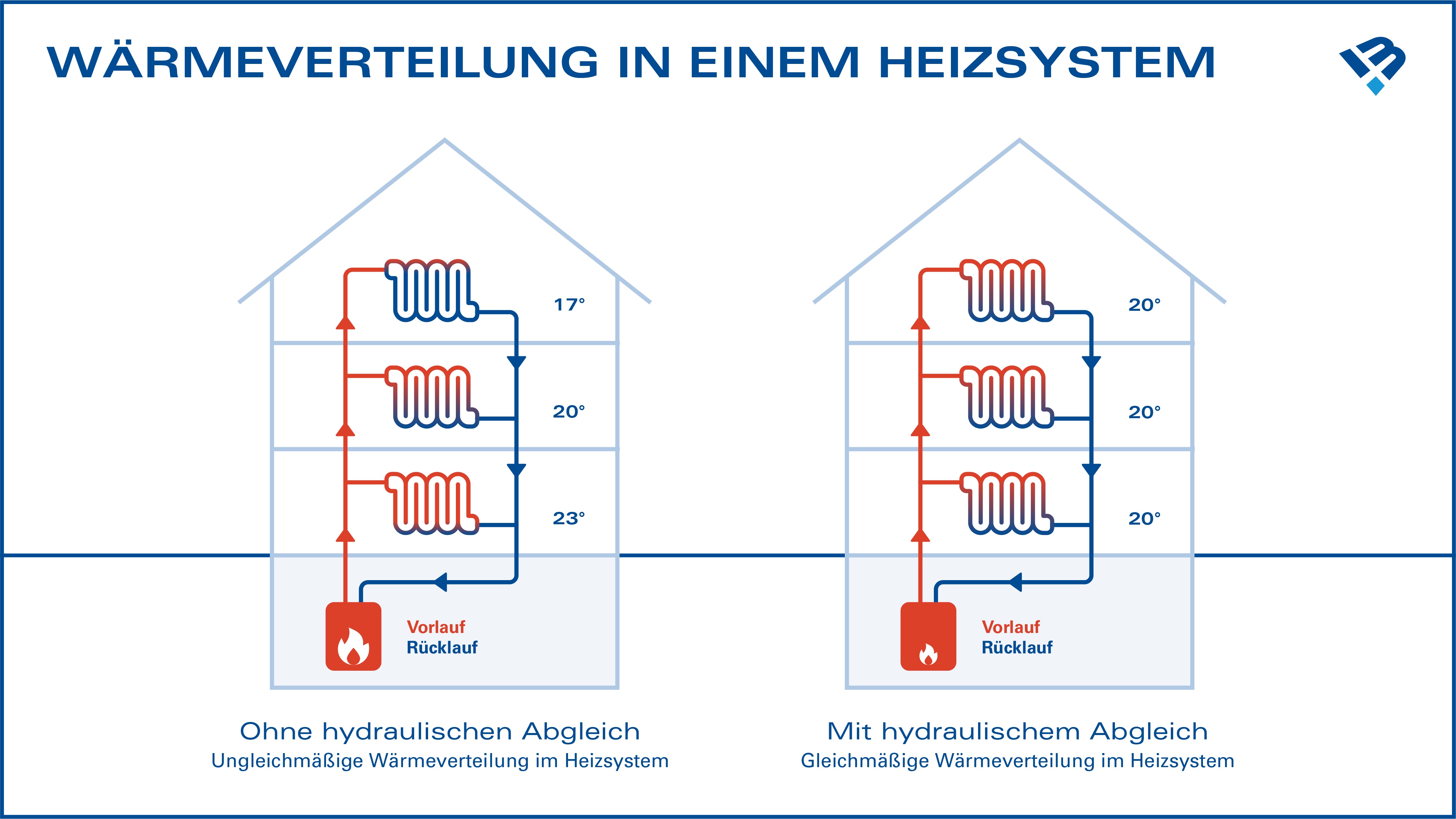 Effizienter Heizen: BRUNATA-METRONA erhält TÜV Zertifikat für ...
