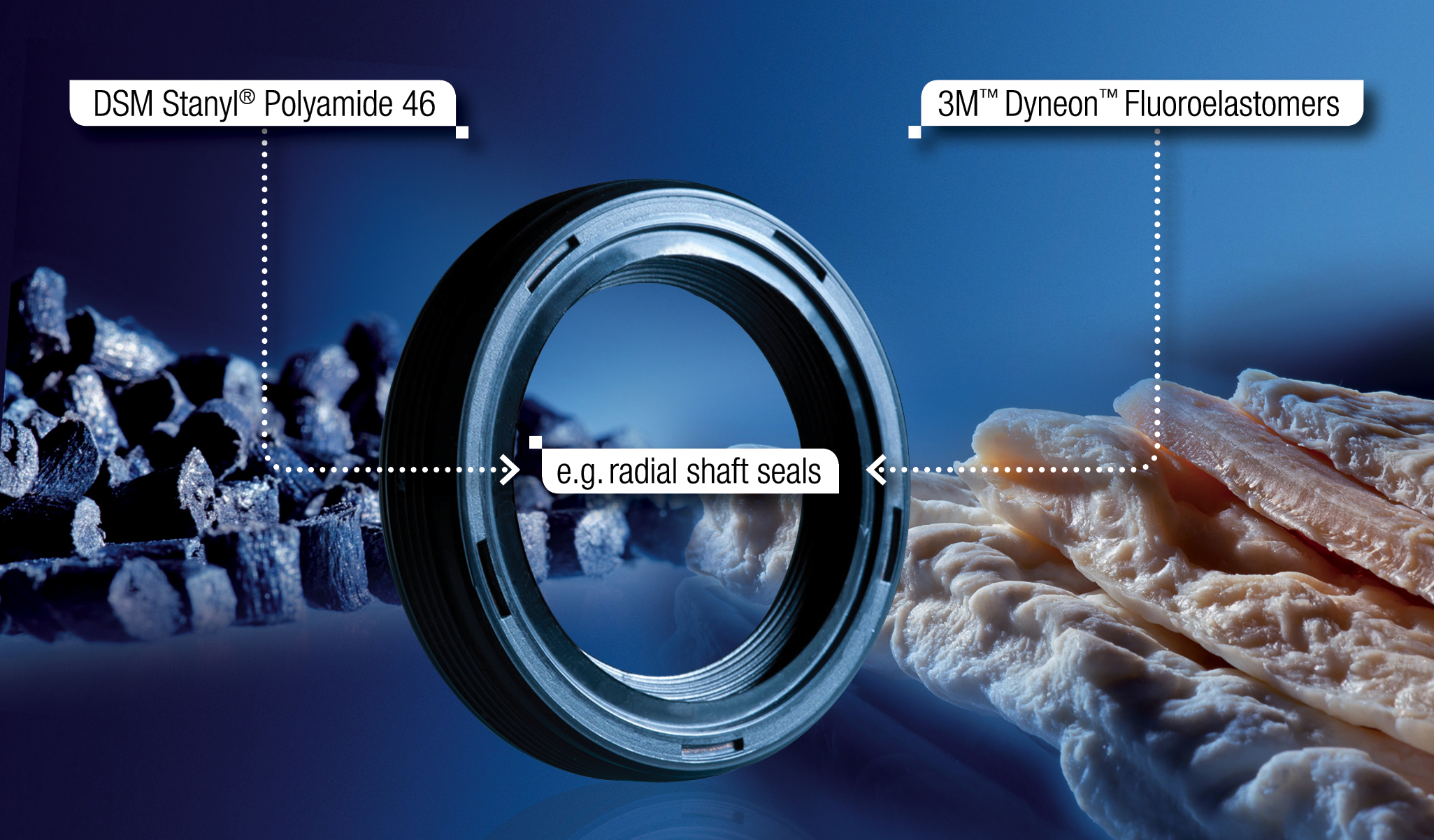 3M reveals key innovations for the Automotive Industry, Dyneon GmbH ...