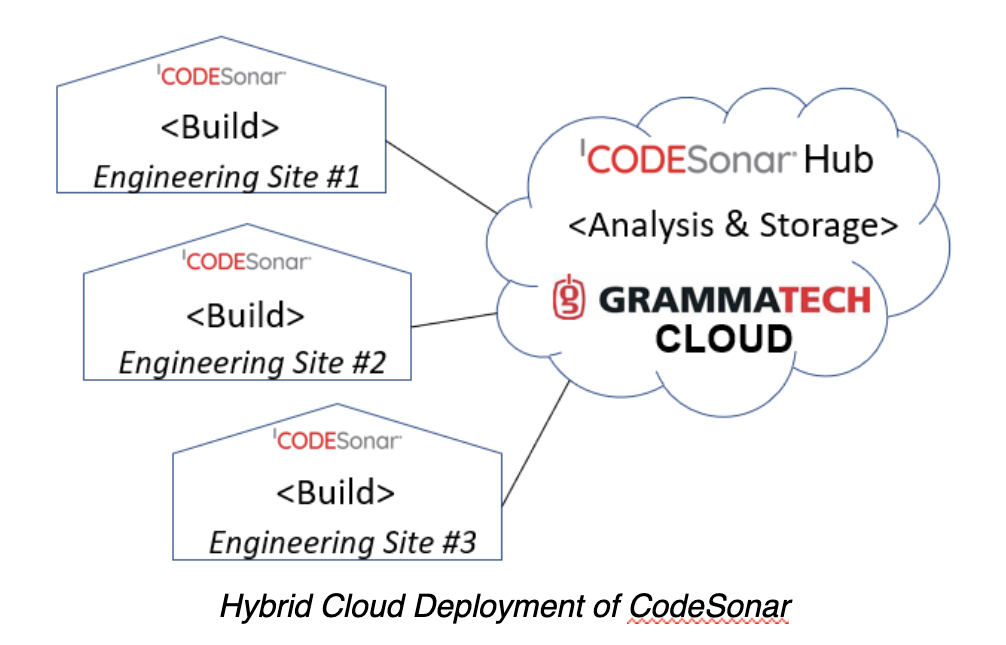 GrammaTech veröffentlicht CodeSonar 7.1 für die statische Codeanalyse, Verifysoft Technology ...