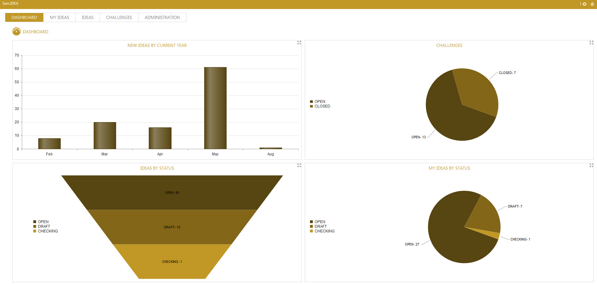 Cleveres Ideen-Management mit sem.Idea, SEMYOU GmbH, Story - PresseBox