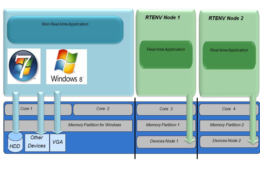 UEFI and Intel Silvermont (Bay Trail) support for acontis Windows real ...