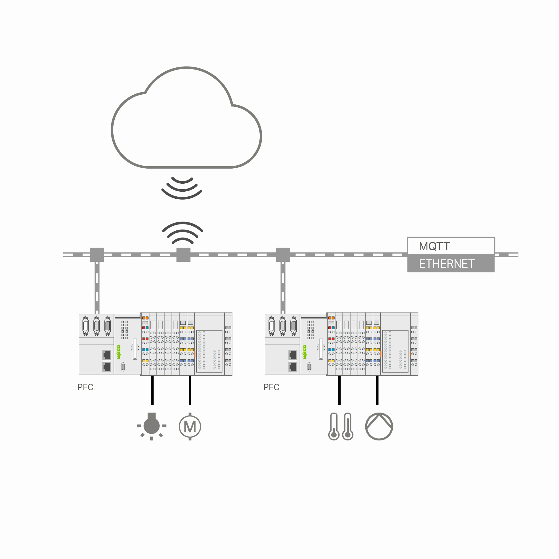 WAGO zeigt Lösungen für Cloud Connectivity, WAGO GmbH & Co. KG, Story - PresseBox