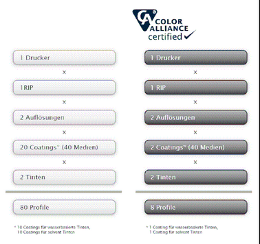 "Color Alliance" geht an den Start, Color Alliance GmbH, Story - PresseBox