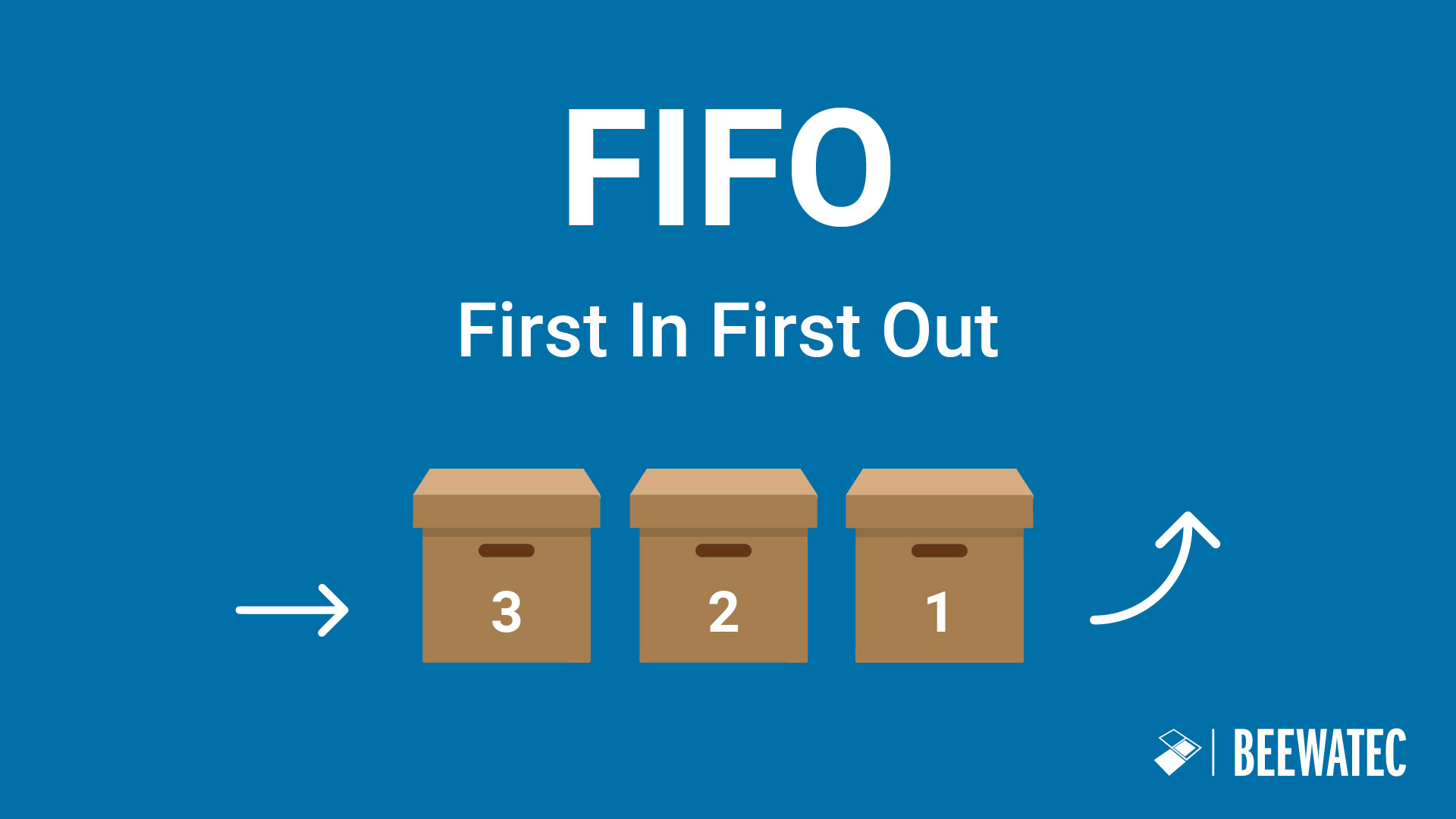 FIFO-Prinzip in der Lean Production: Effiziente Bestandsverwaltung für ...
