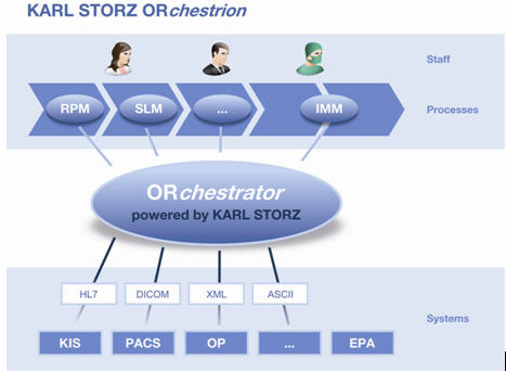 OR1(TM) - the integrated OR, KARL STORZ SE & Co. KG, Story - PresseBox