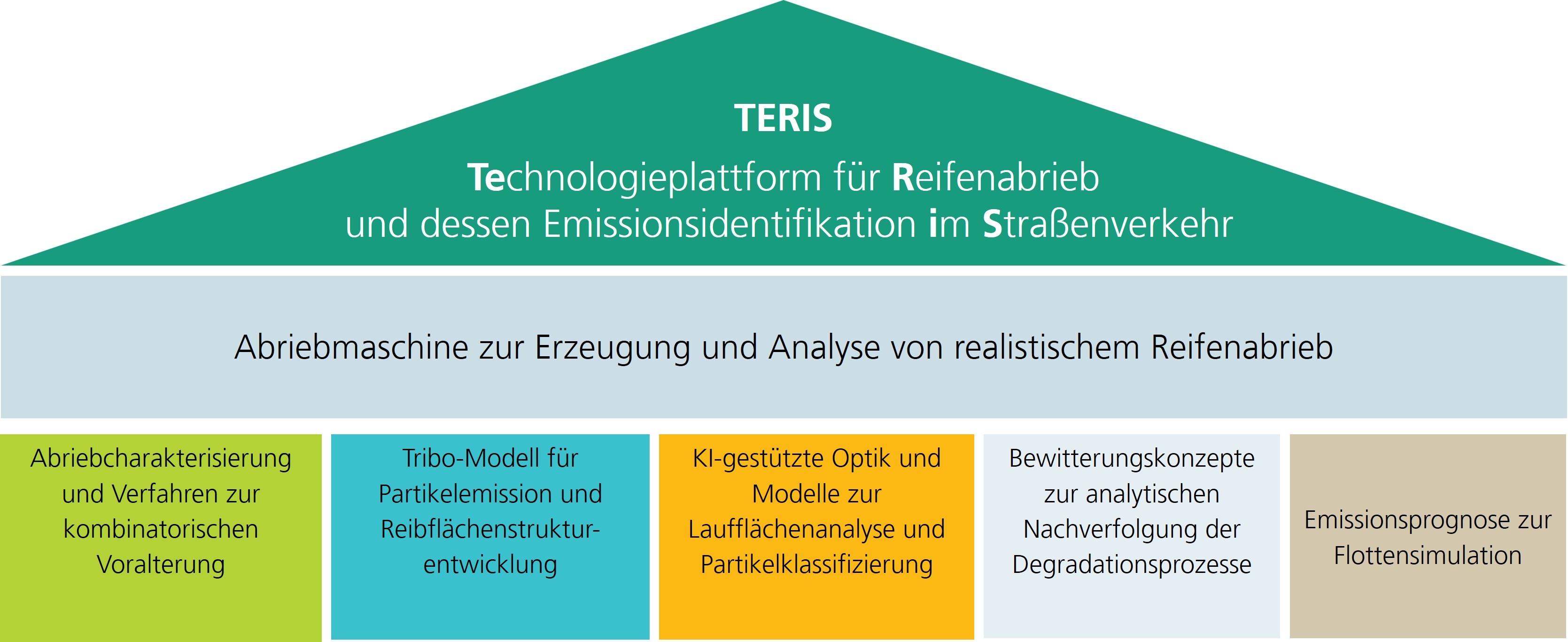 Reduzierung von Reifenabrieb und dessen Umweltauswirkungen - neues ...