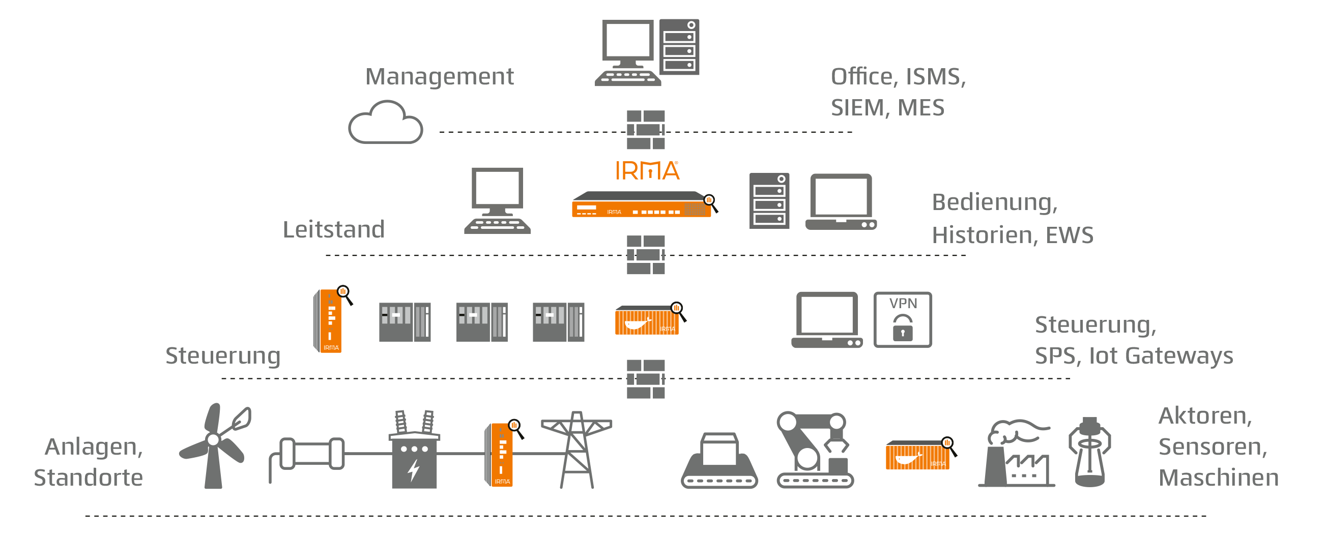 IRMA® Software V22.05 steht ab sofort zur Verfügung!, Achtwerk GmbH ...