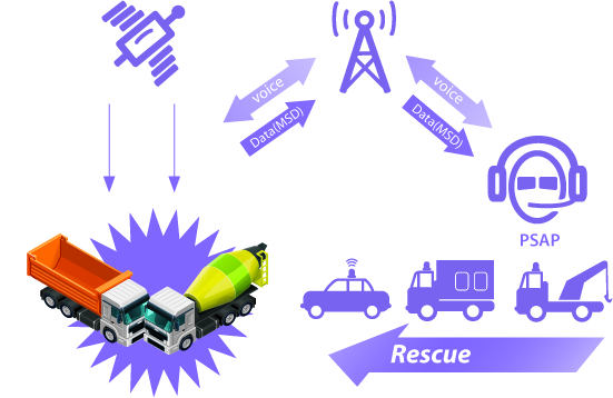 Advantech Announces In-Vehicle eCall Ready Solution, Advantech Europe B ...