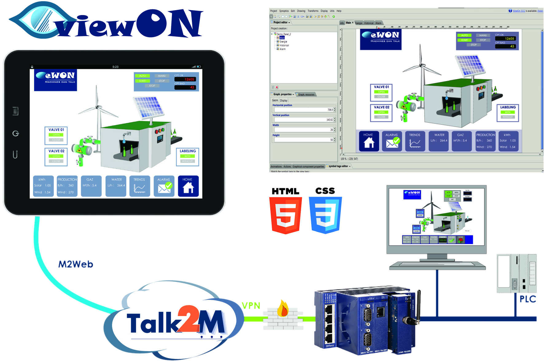 viewON, der leistungsstarke Web-HMI-Editor, Wachendorff Prozesstechnik ...