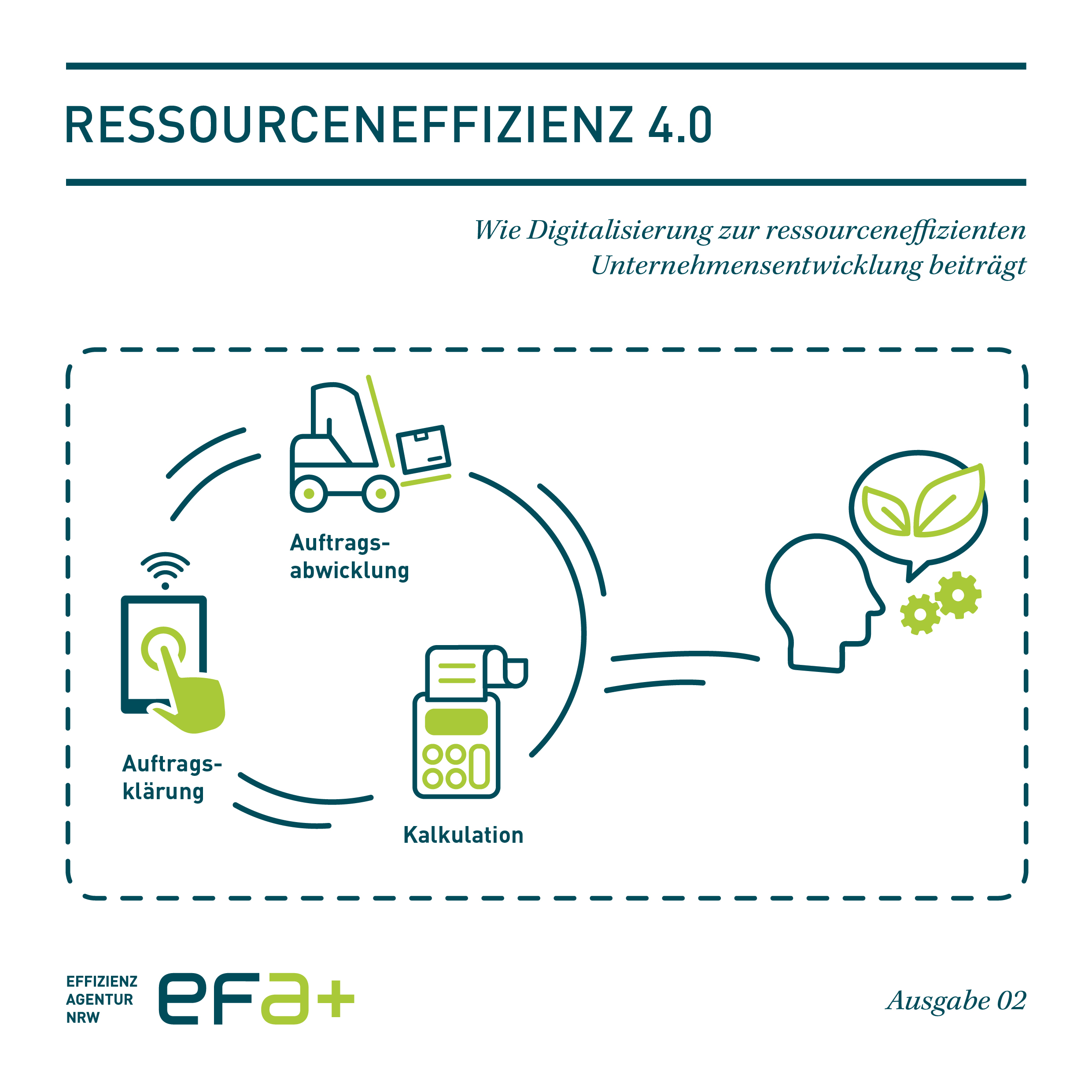 Digitalisierung – Handlungsfelder zum effizienteren Material- und ...