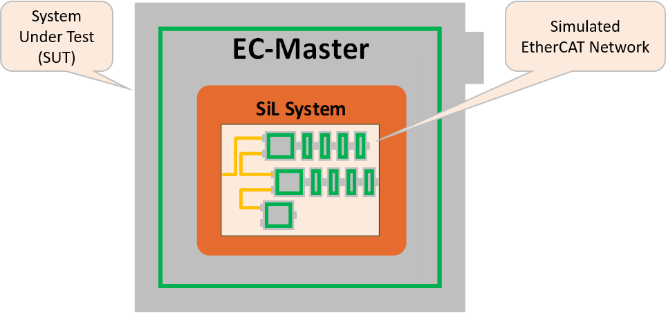 Real-time EtherCAT® Network Simulation, acontis technologies GmbH ...