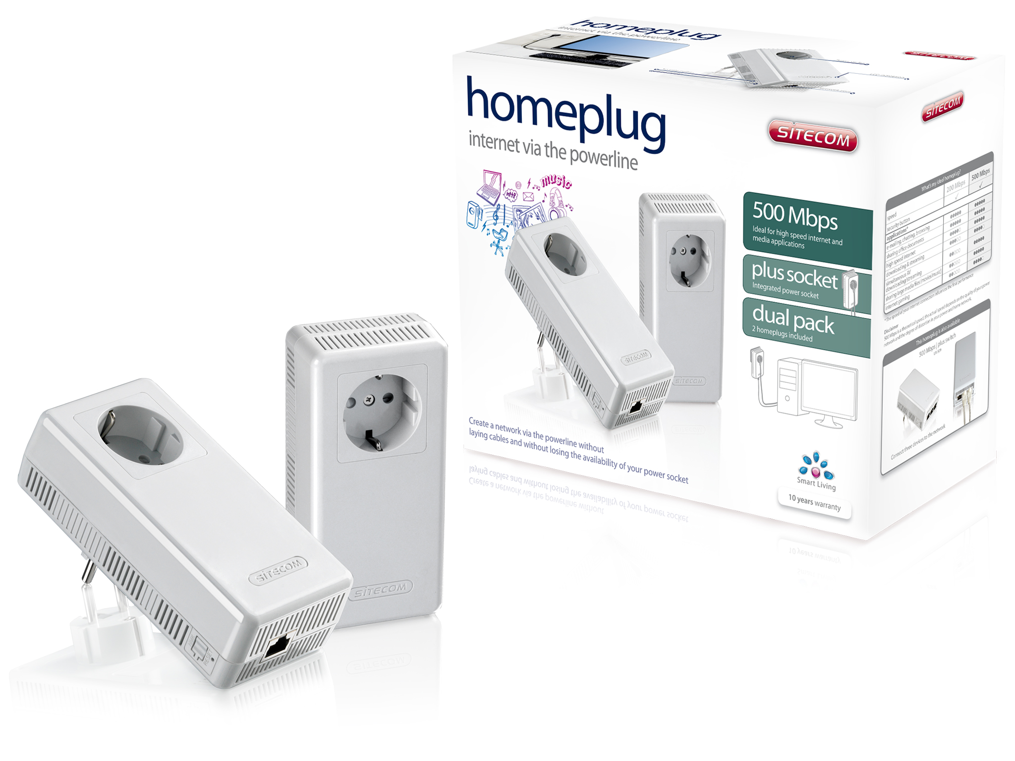 Sitecom erweitert seine Smart Living-Produktreihe um ‘Plus Socket ...