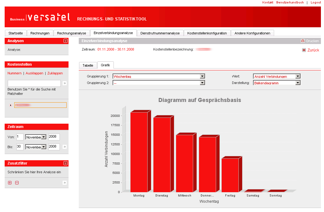 TelcoBill 2 von Ergon im Einsatz beim deutschen ...
