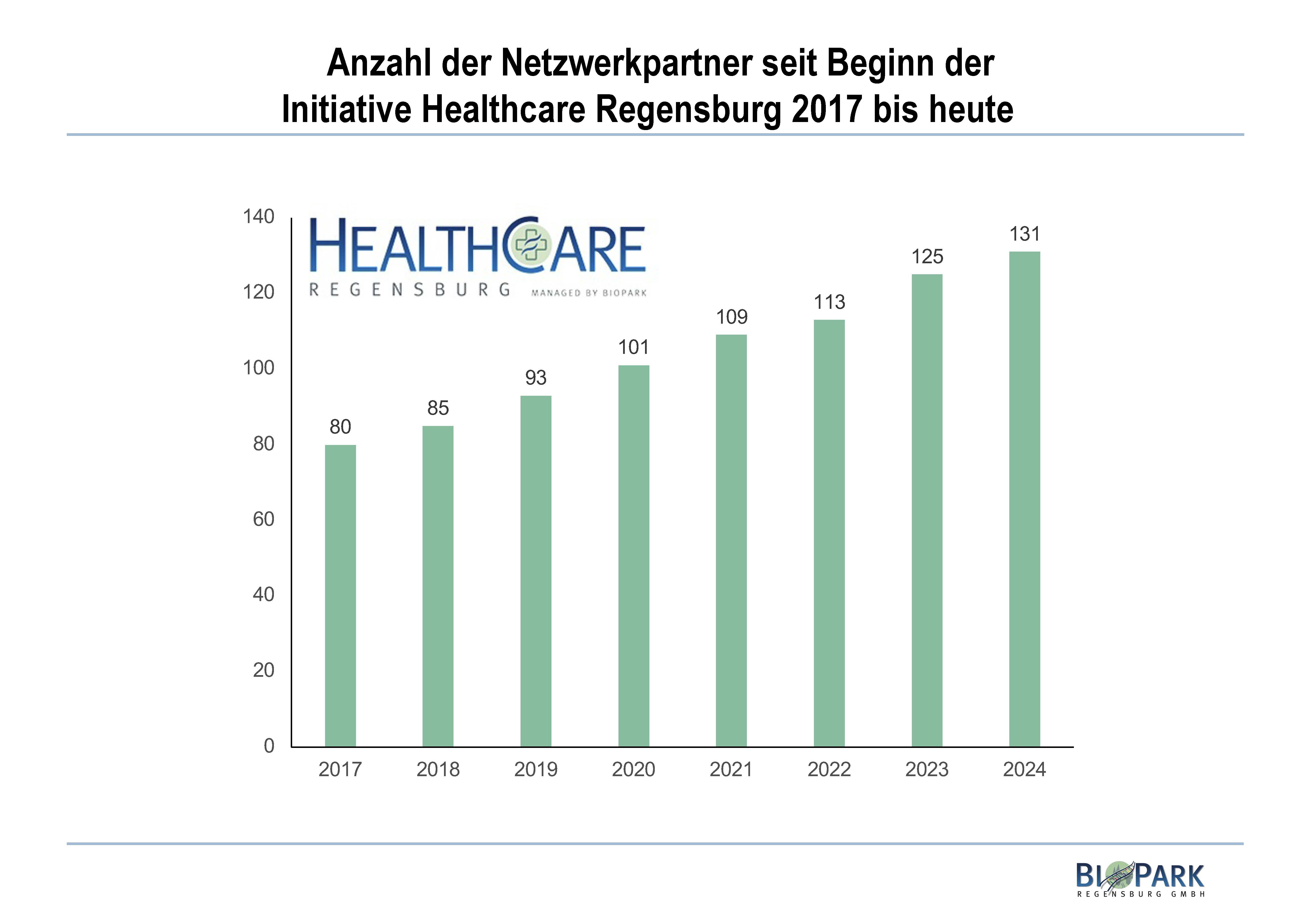 BioPark Geschäftsbericht 2024, BioPark Regensburg GmbH, Story - PresseBox