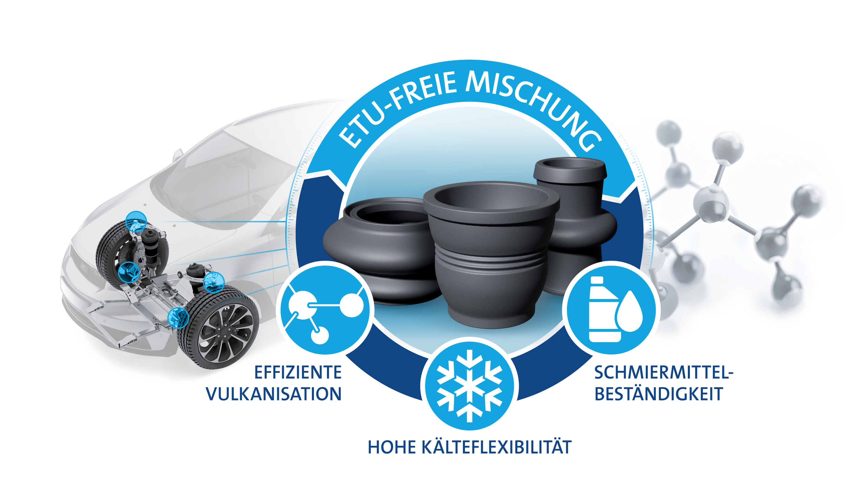 Benchmark für neue Elastomermischungen, Freudenberg FST GmbH, Story ...