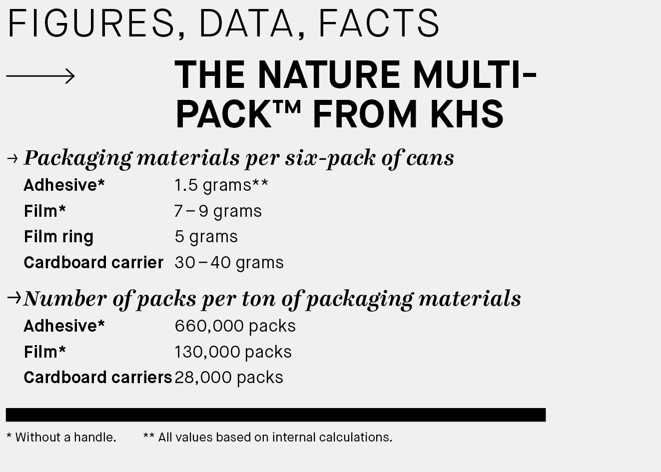 Nature MultiPack™ from KHS: sustainable packaging system now also ...