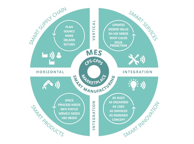 A new strain of Manufacturing Execution Systems (MES) is needed to support Industry 4.0 ...