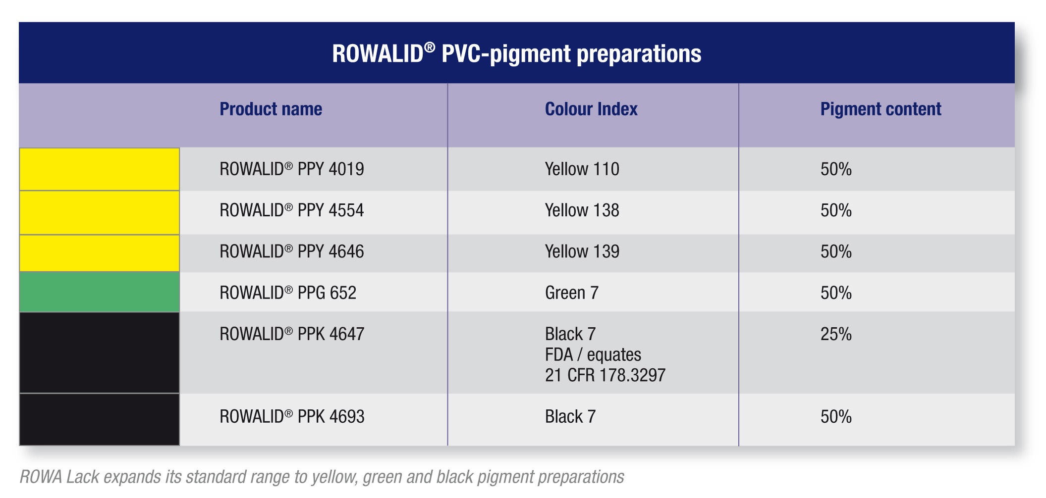 Fantastic colours: ROWA Lack develops new ROWALID® products, ROWA GROUP ...