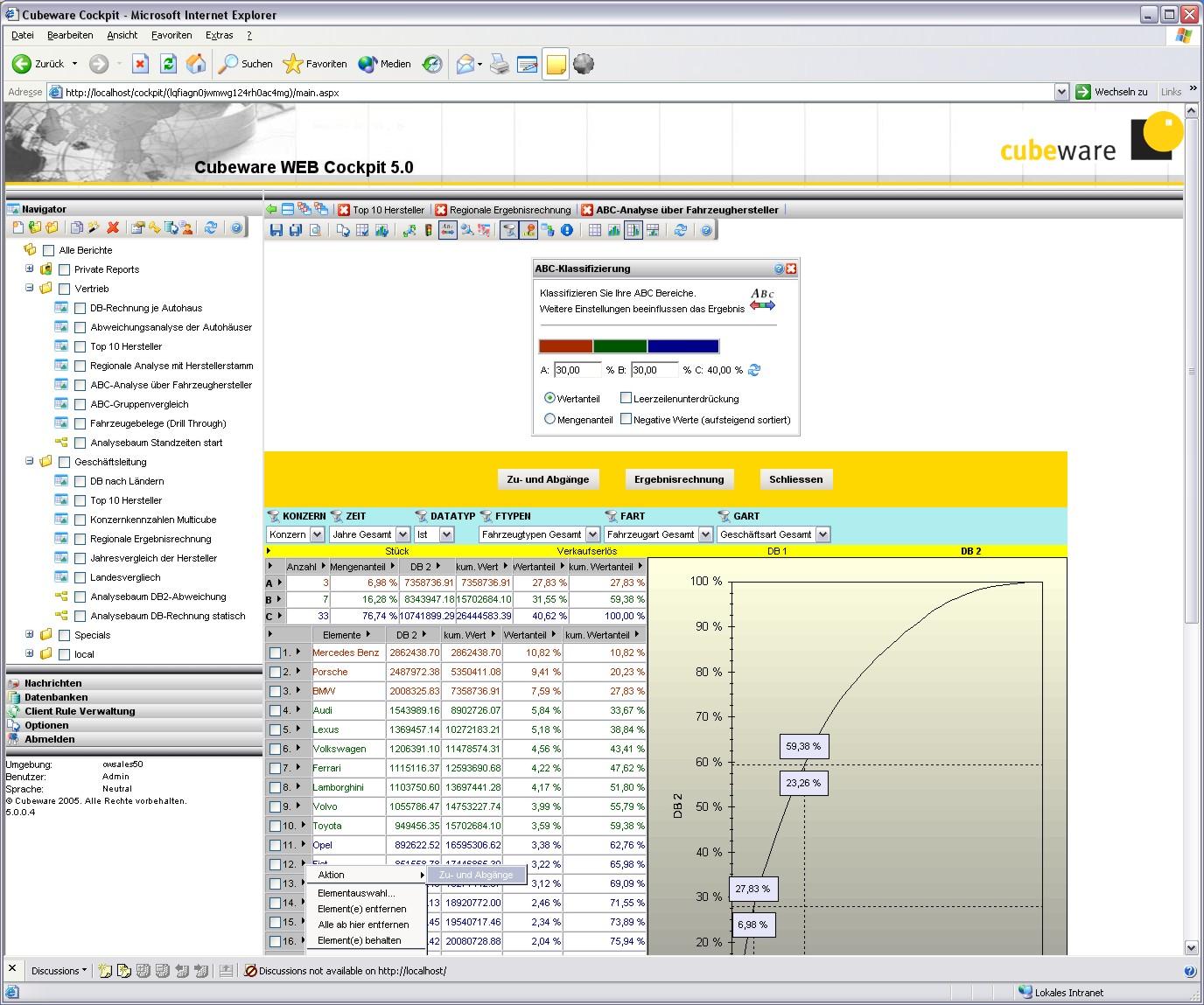 Cubeware bietet BI-Highlights zur CeBIT '06, Cubeware GmbH, Story ...